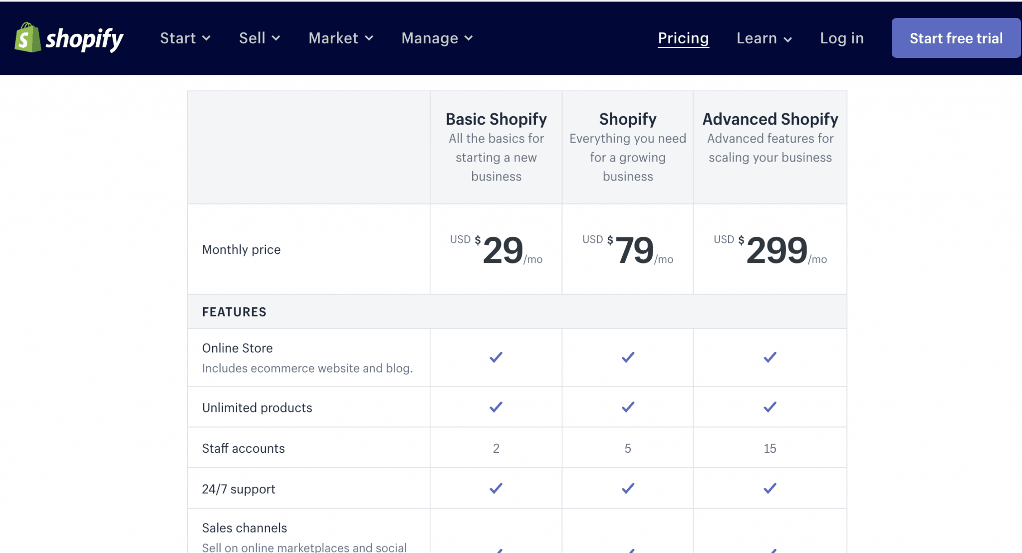 Shopify vs Etsy | The Ultimate Comparison (2021)